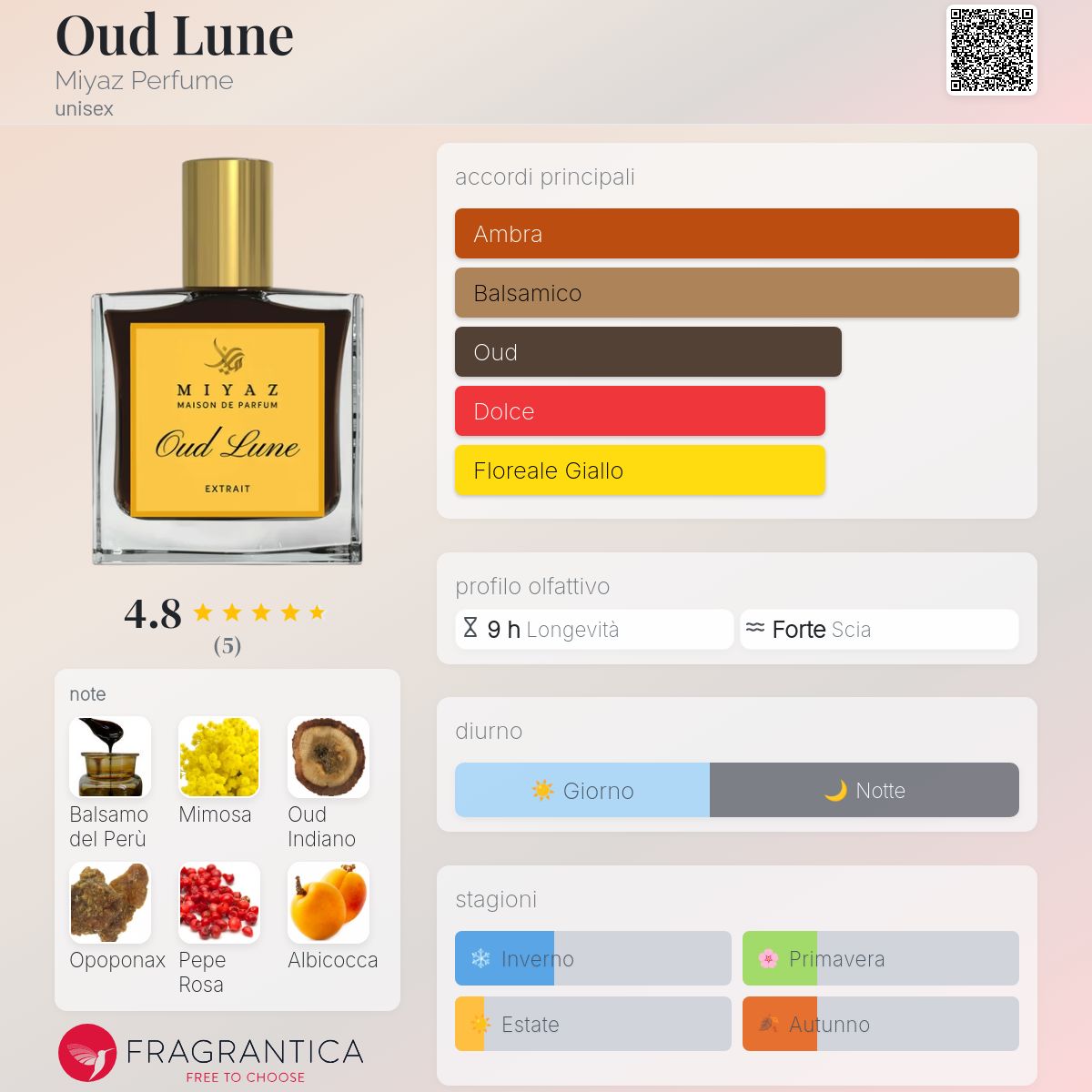 Oud Lune Miyaz Perfume - una novità fragranza unisex 2025