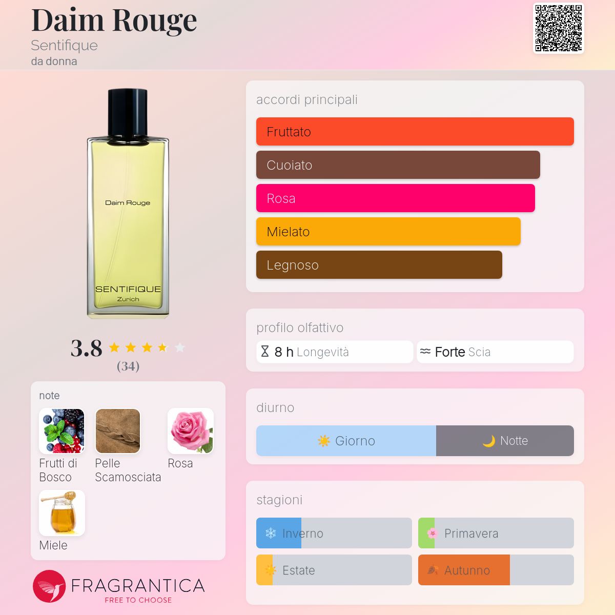 Daim Rouge Sentifique - una fragranza da donna 2014