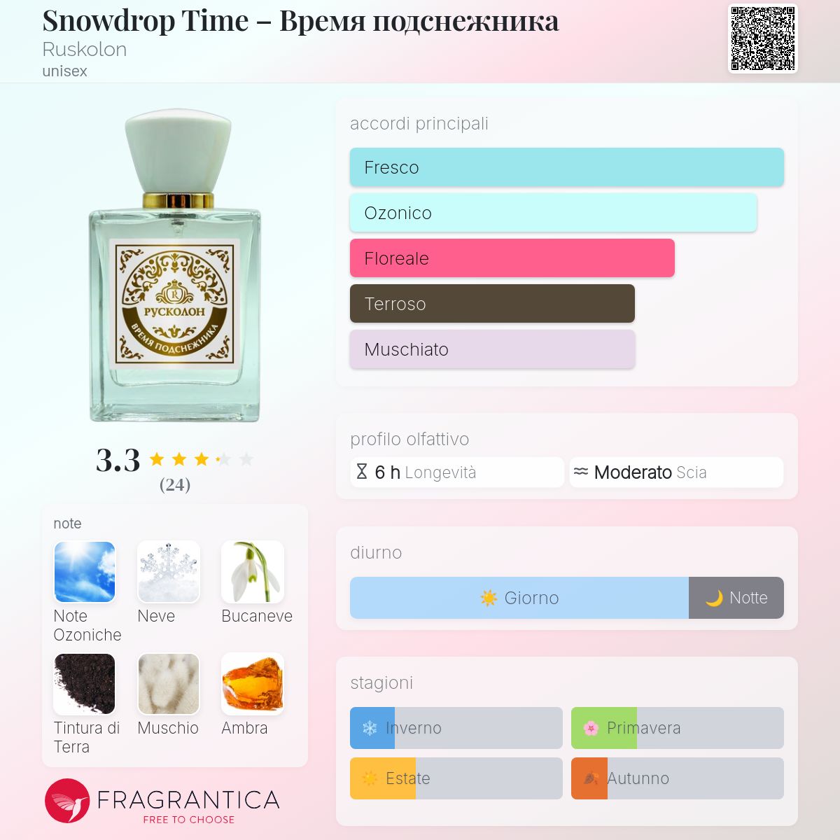 Snowdrop Time – Время подснежника Ruskolon - una novità fragranza unisex 2022