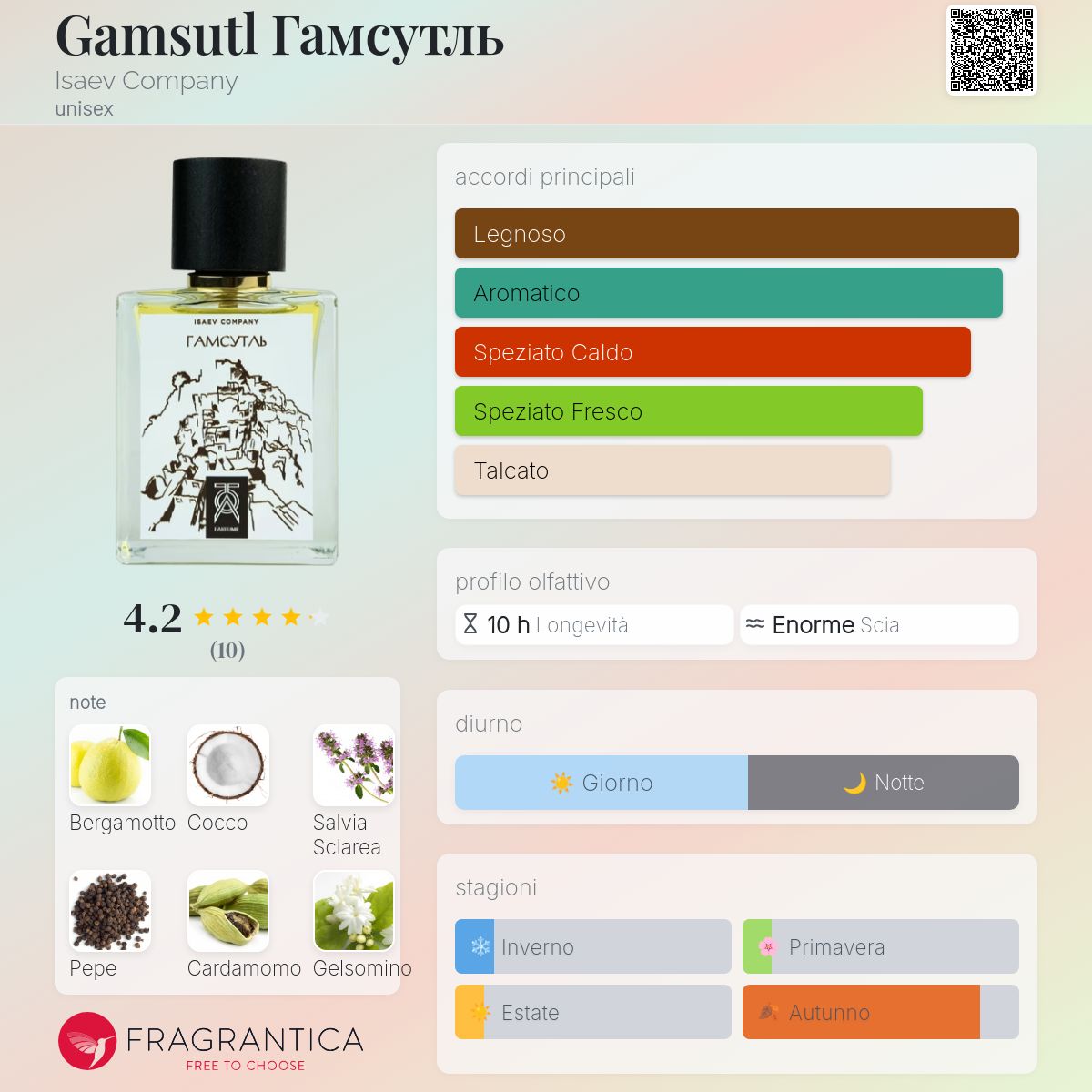 Gamsutl Гамсутль Isaev Company - una novità fragranza unisex 2023