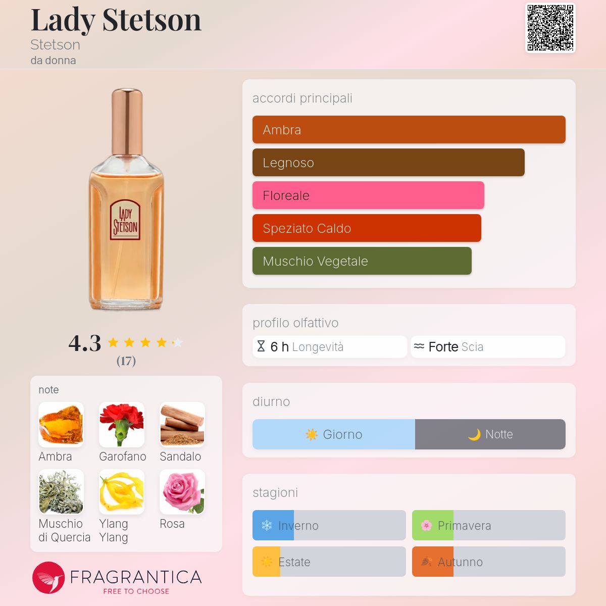 Lady Stetson Stetson - una fragranza da donna 1986