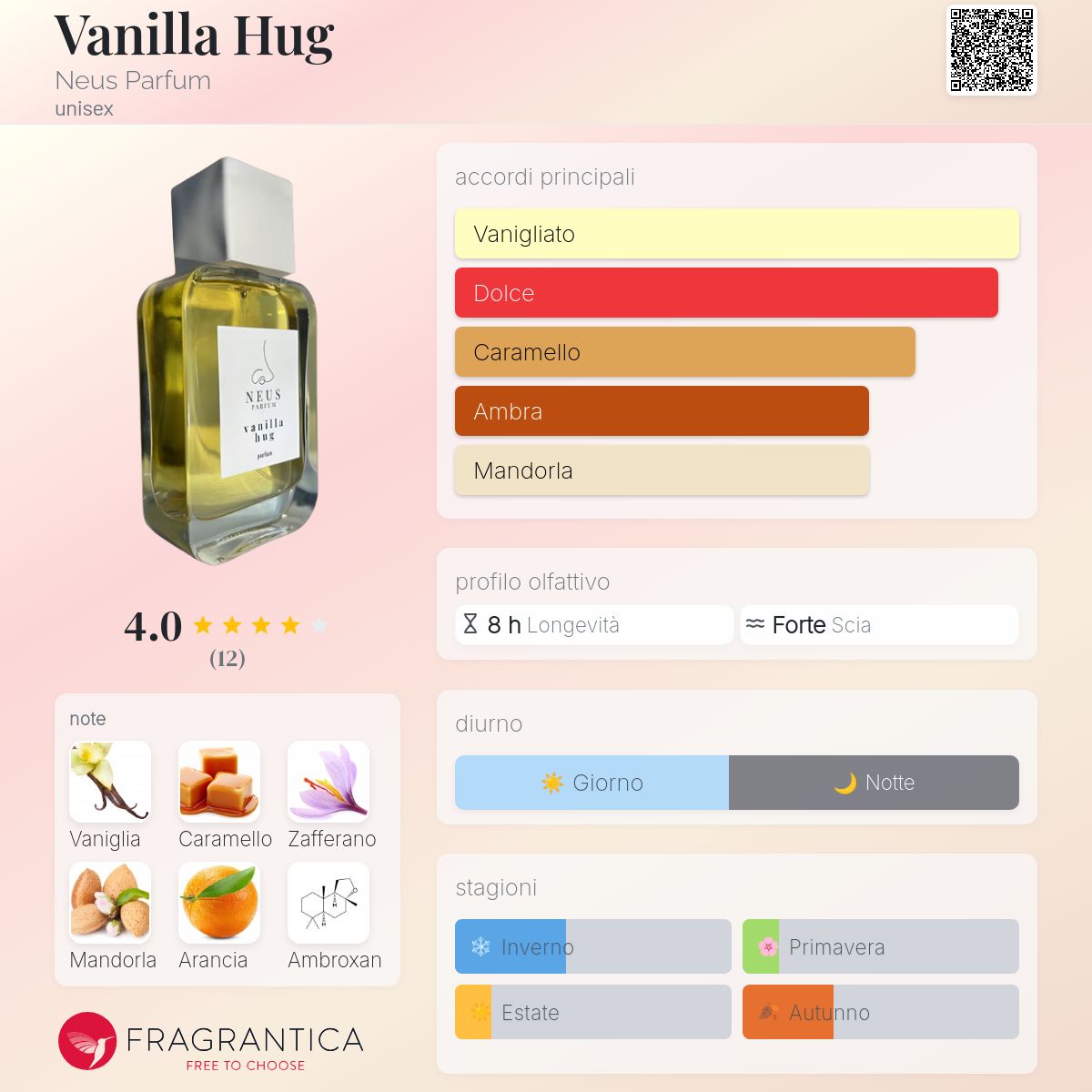 Vanilla Hug Neus Parfum - una novità fragranza unisex 2023