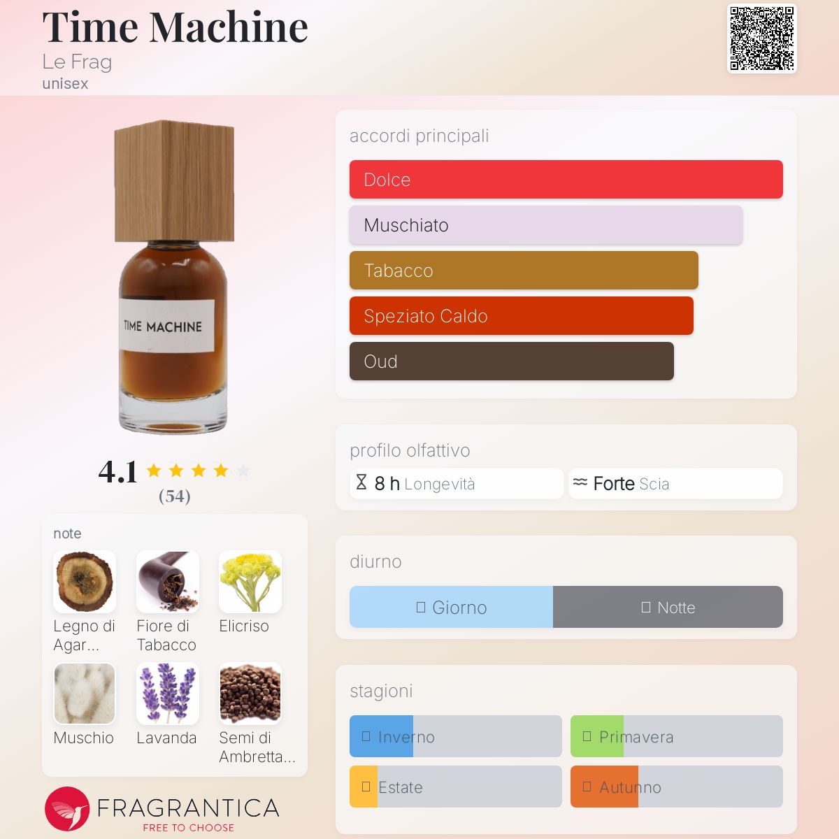 Time Machine Le Frag - una novità fragranza unisex 2024