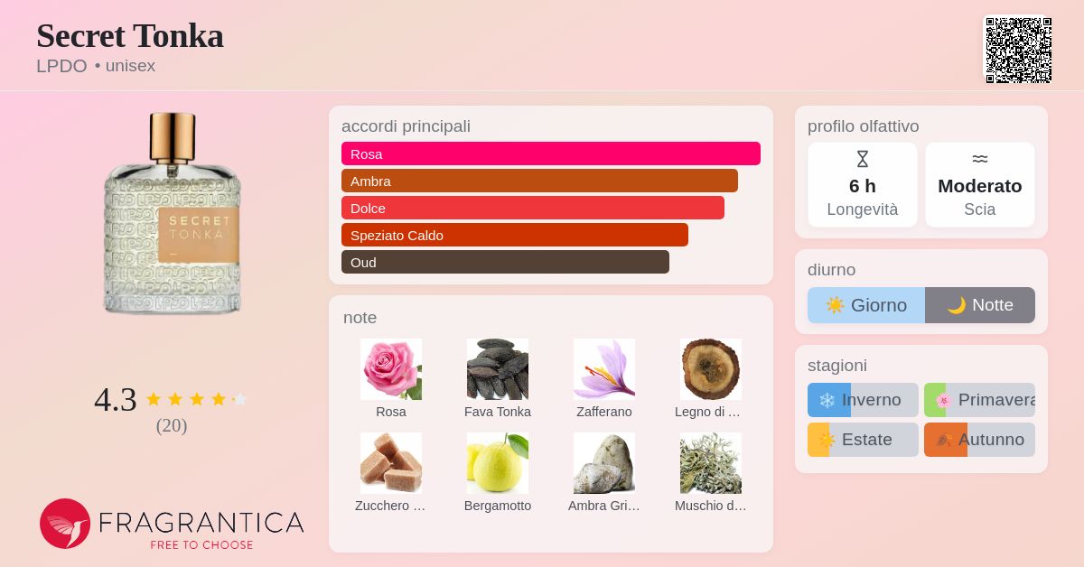Secret Tonka LPDO - una novità fragranza unisex 2025