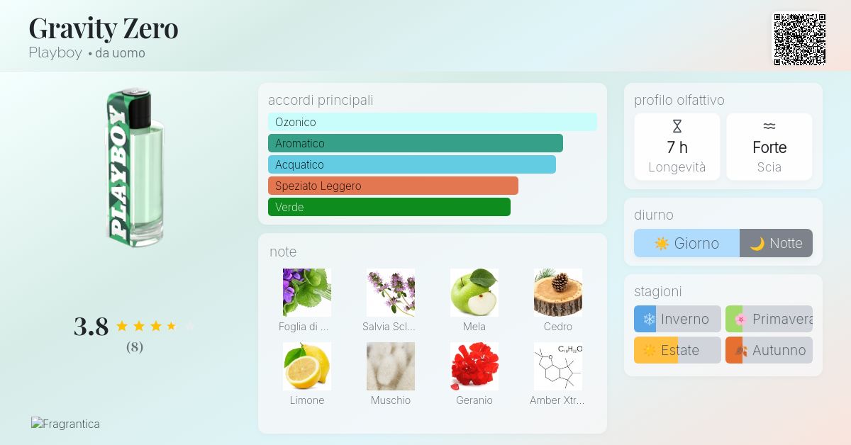 Gravity Zero Playboy - una fragranza da uomo 2023