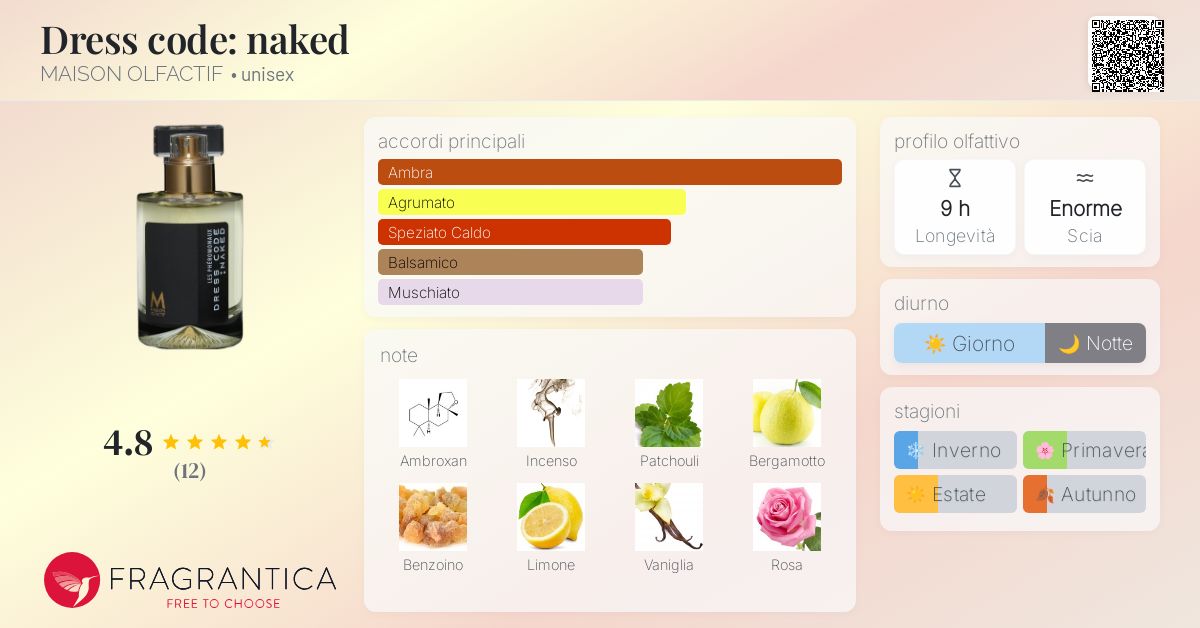 Dress code: naked MAISON OLFACTIF - una fragranza unisex 2023