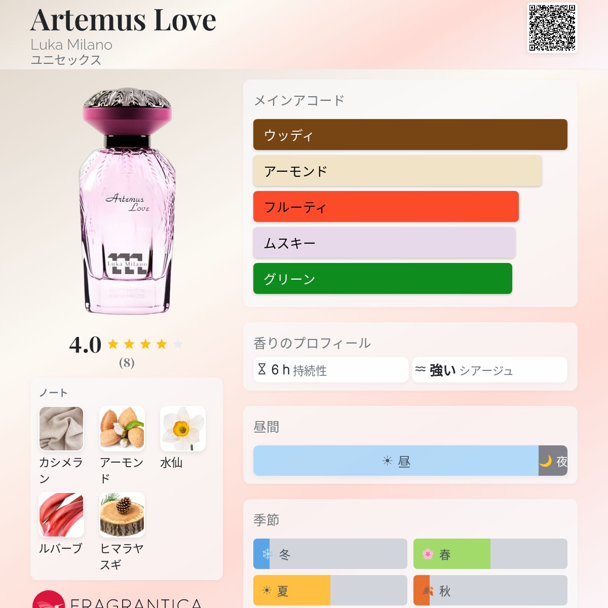Artemus Love Luka Milano 香水 - 2024年のユニセックス 新着フレグランス