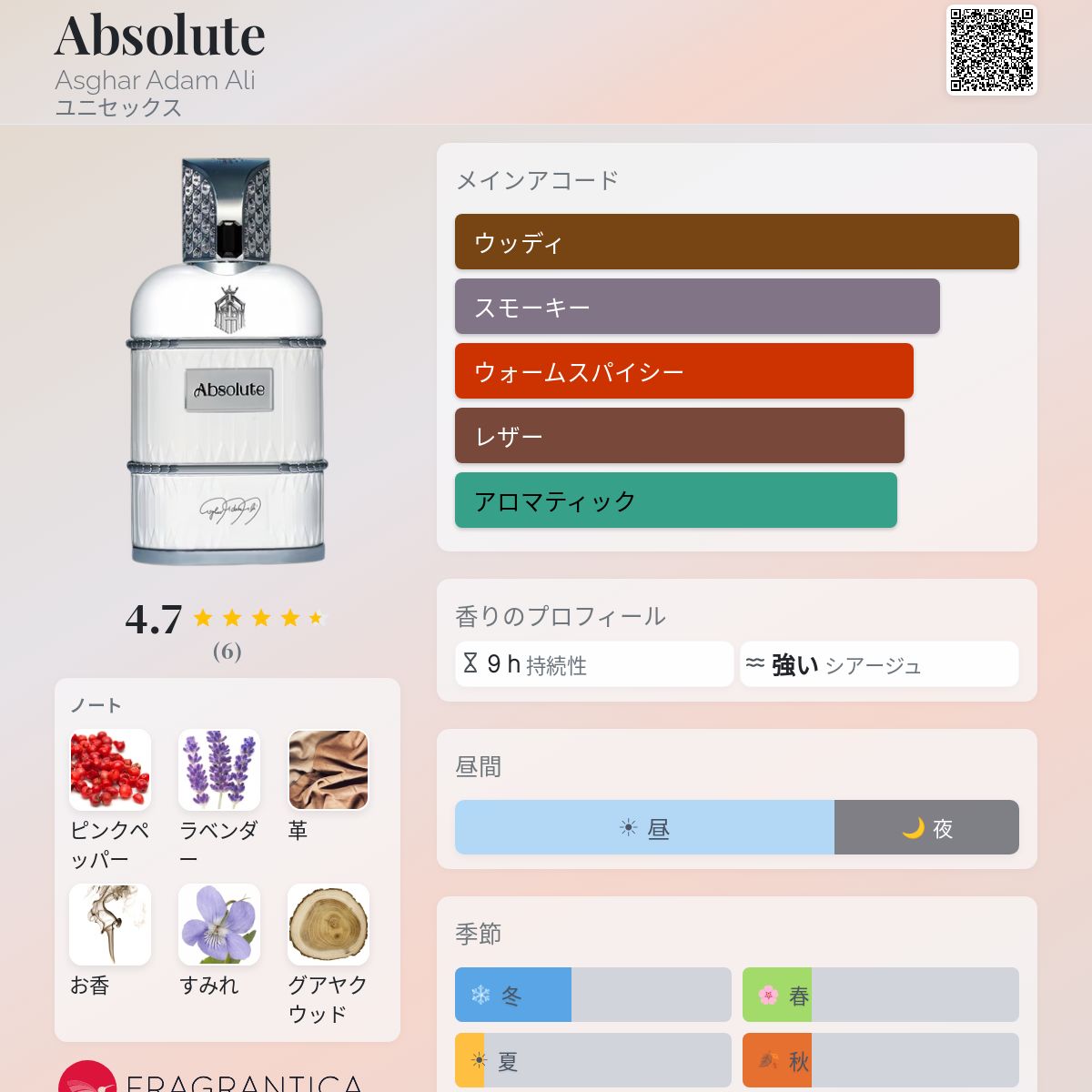 Absolute Asghar Adam Ali 香水 - 2025年のユニセックス 新着フレグランス