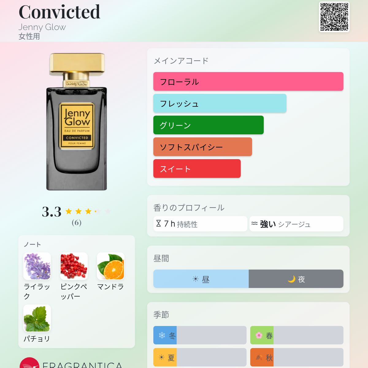 Convicted Jenny Glow 香水 - 2021年の女性用 フレグランス