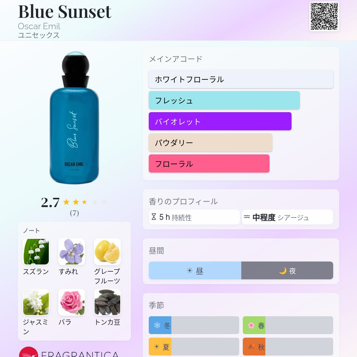 Blue Sunset Oscar Emil 香水 - 2025年のユニセックス 新着フレグランス