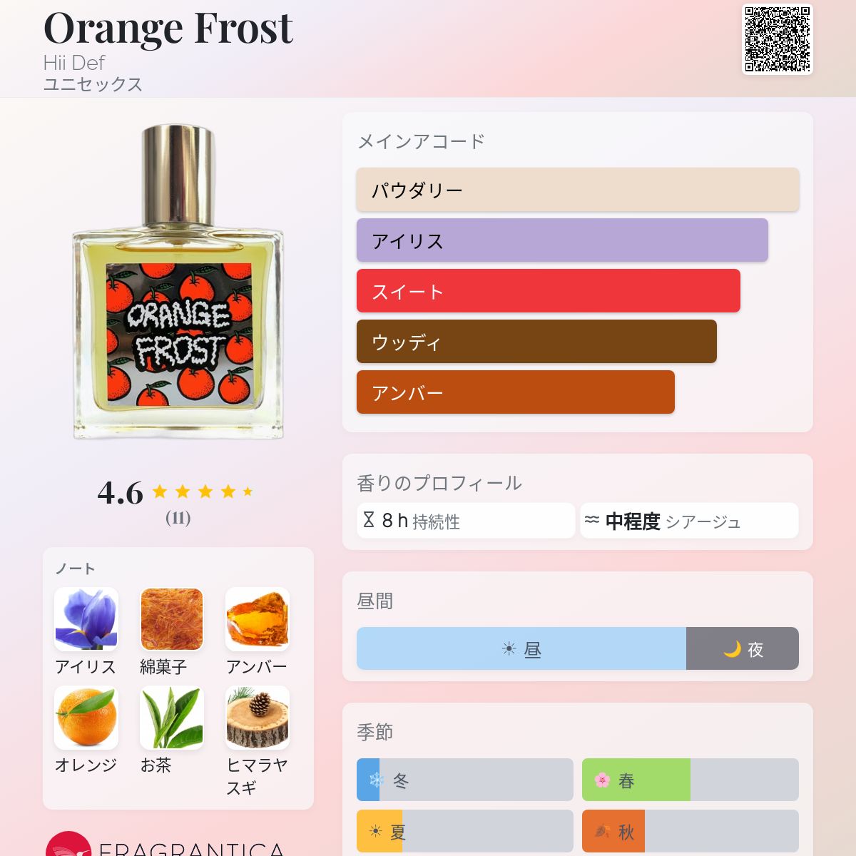 Orange Frost Hii Def 香水 - 2025年のユニセックス 新着フレグランス