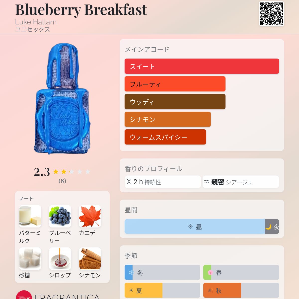 Blueberry Breakfast Luke Hallam 香水 - 2025年のユニセックス 新着フレグランス