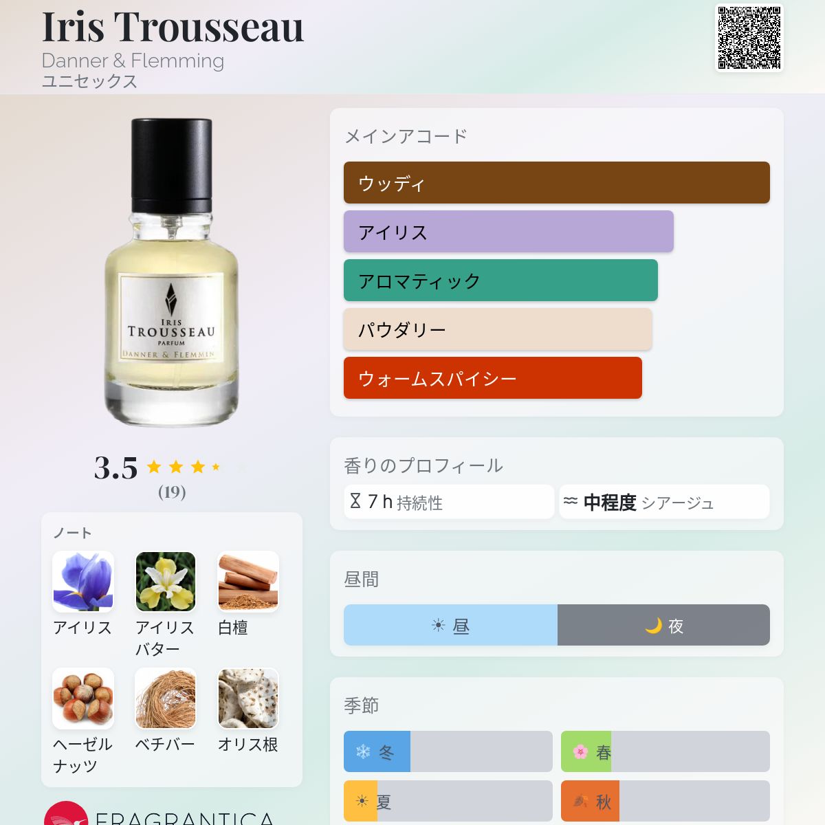 Iris Trousseau Danner & Flemming 香水 - 2025年のユニセックス 新着フレグランス
