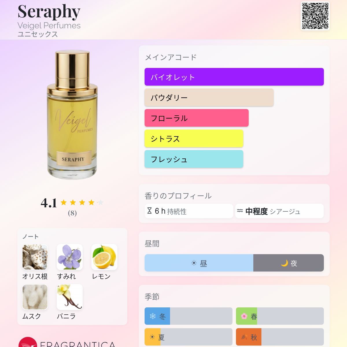 Seraphy Veigel Perfumes 香水 - 2024年のユニセックス 新着フレグランス