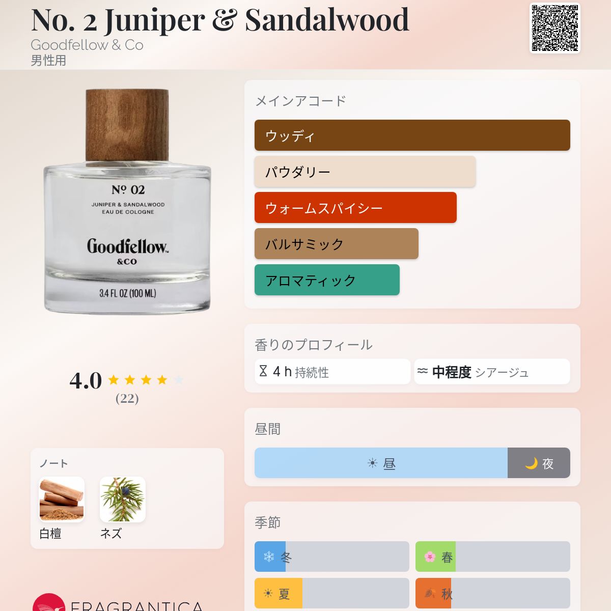 No. 2 Juniper & Sandalwood Goodfellow & Co コロン - 年の男性用 フレグランス