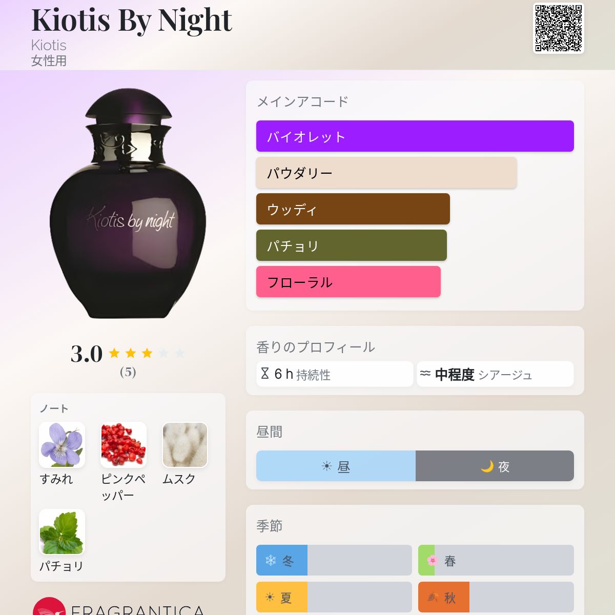 Kiotis By Night Kiotis 香水 - 年の女性用 フレグランス