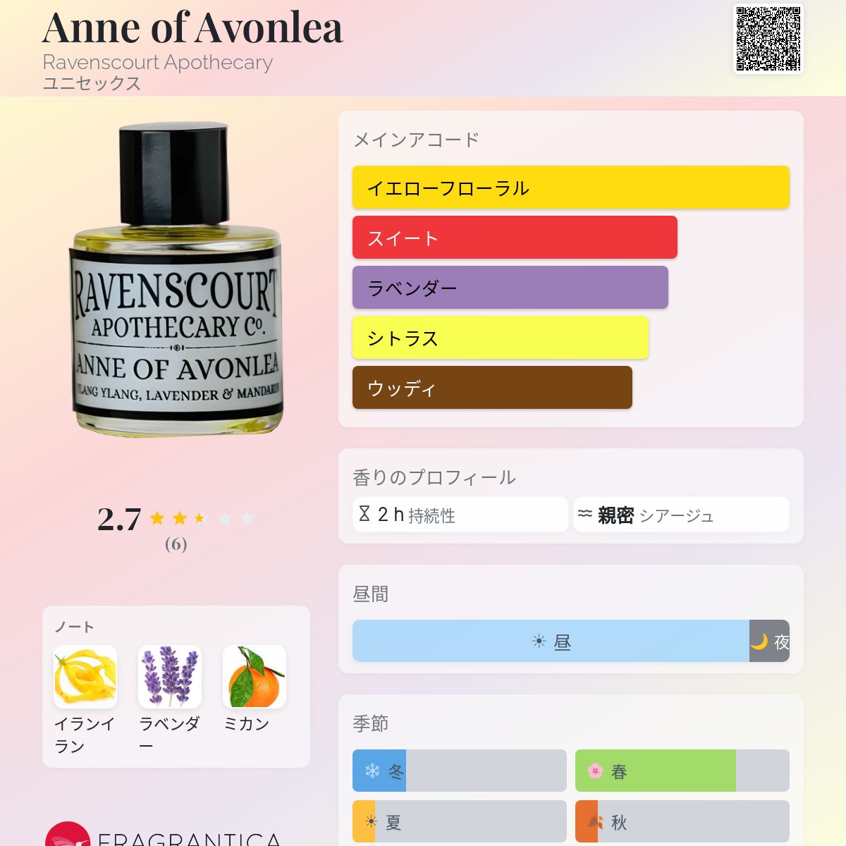 Anne of Avonlea Ravenscourt Apothecary 香水 - 2013年のユニセックス フレグランス