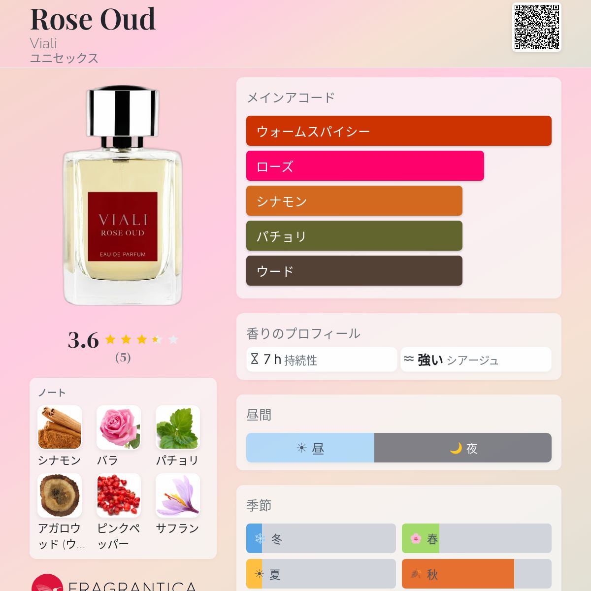Rose Oud Viali 香水 - 2018年のユニセックス フレグランス