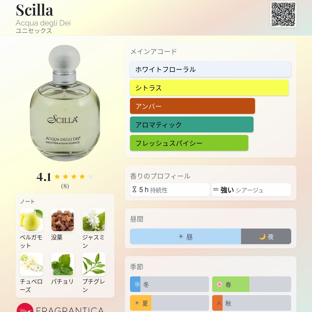 Scilla Acqua degli Dei 香水 - 2019年のユニセックス フレグランス