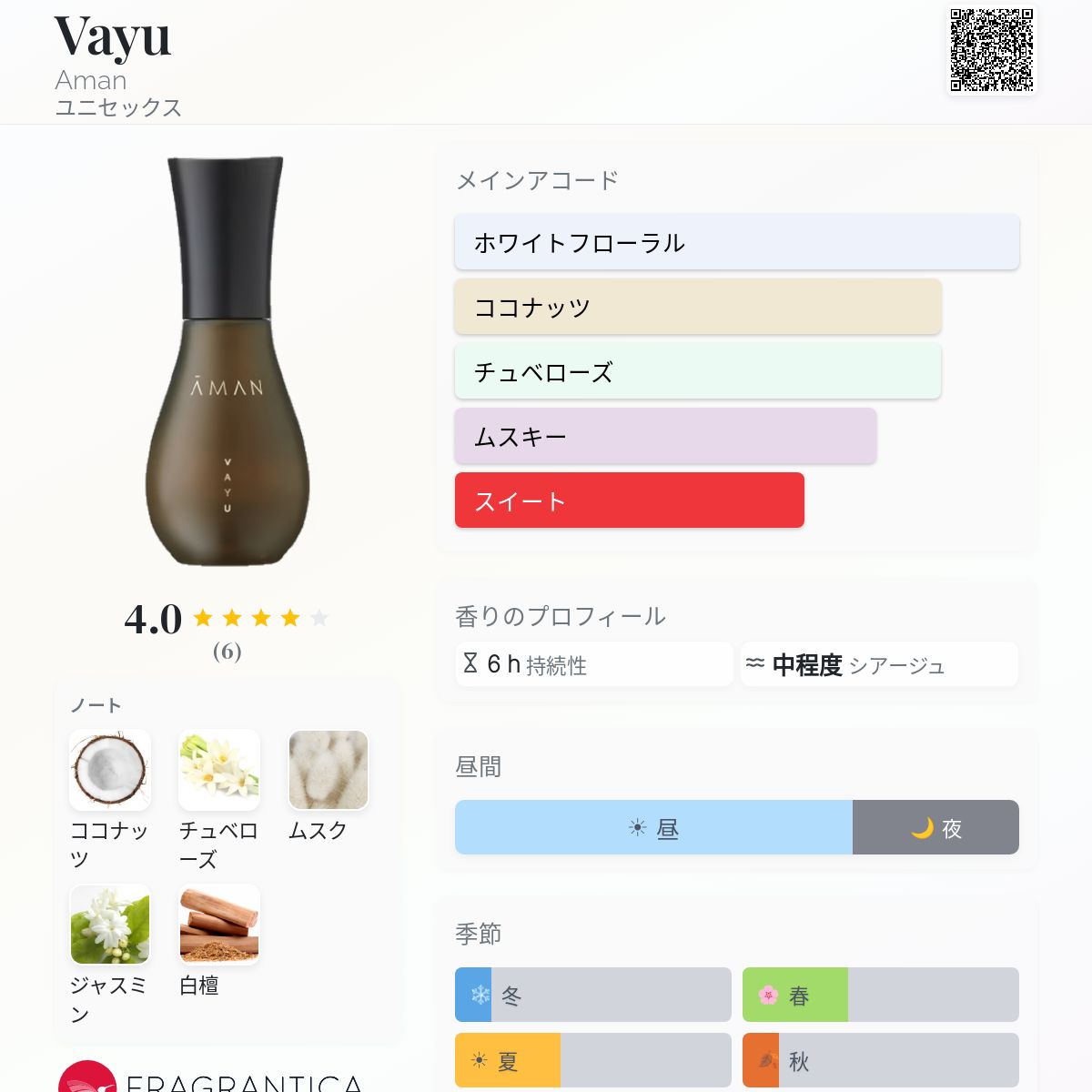 Vayu Aman 香水 - 2021年のユニセックス フレグランス