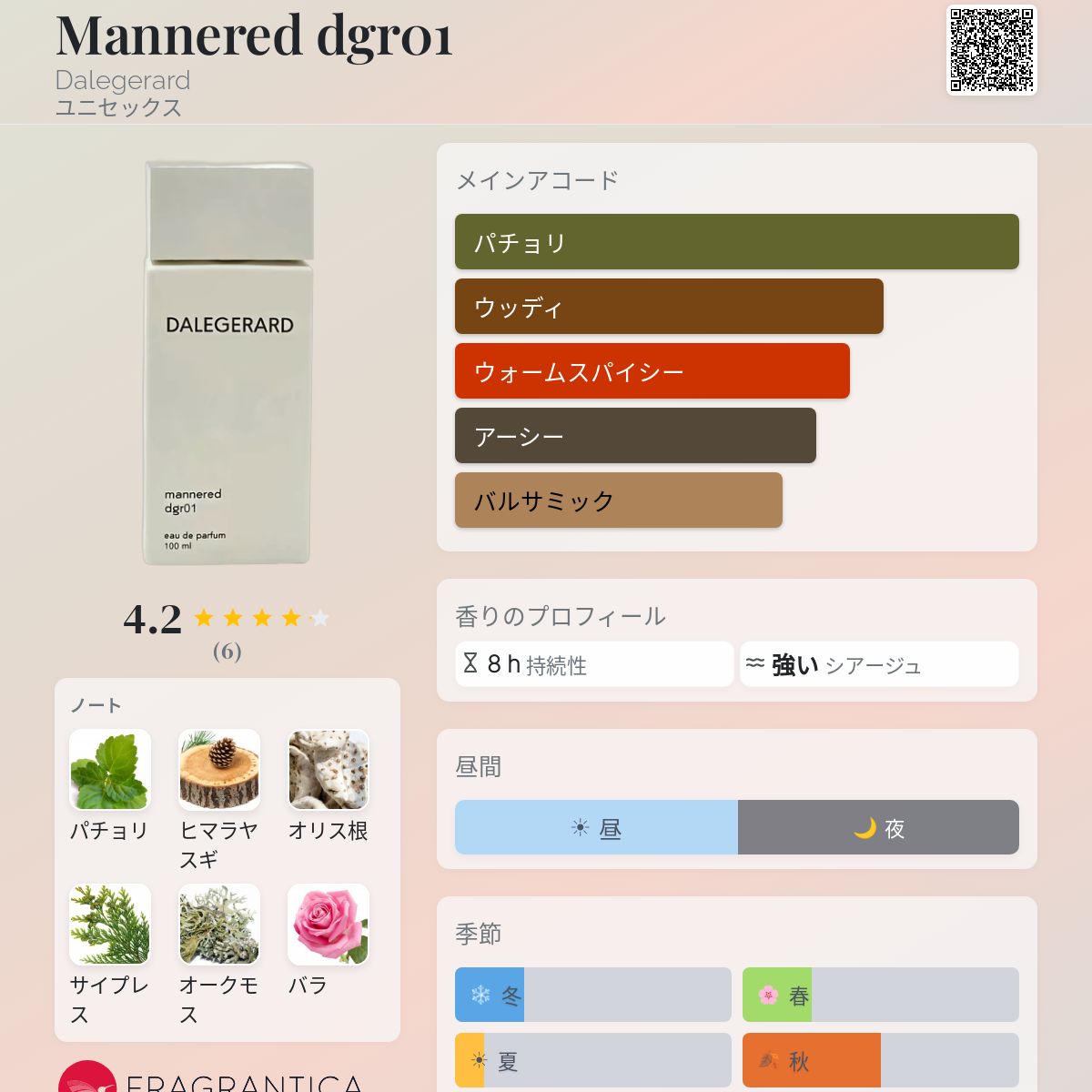 Mannered dgr01 Dalegerard 香水 - 2018年のユニセックス フレグランス