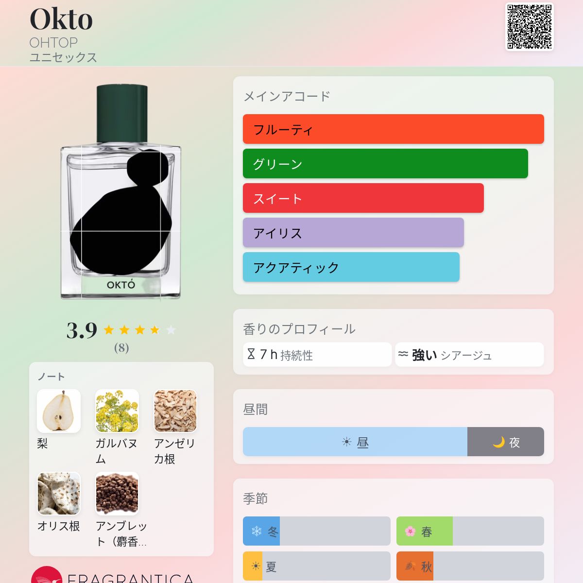 Okto OHTOP 香水 - 2024年のユニセックス フレグランス