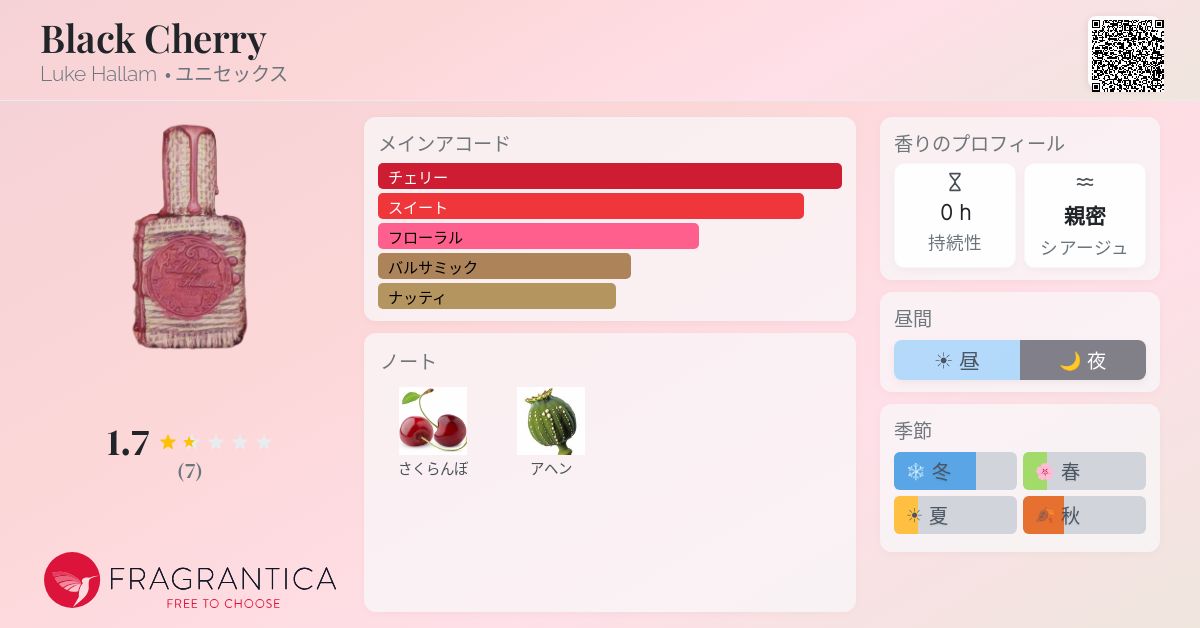 Black Cherry Luke Hallam 香水 - 2025年のユニセックス 新着フレグランス