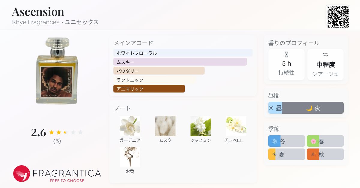 Ascension Khye Fragrances 香水 - 2023年のユニセックス フレグランス