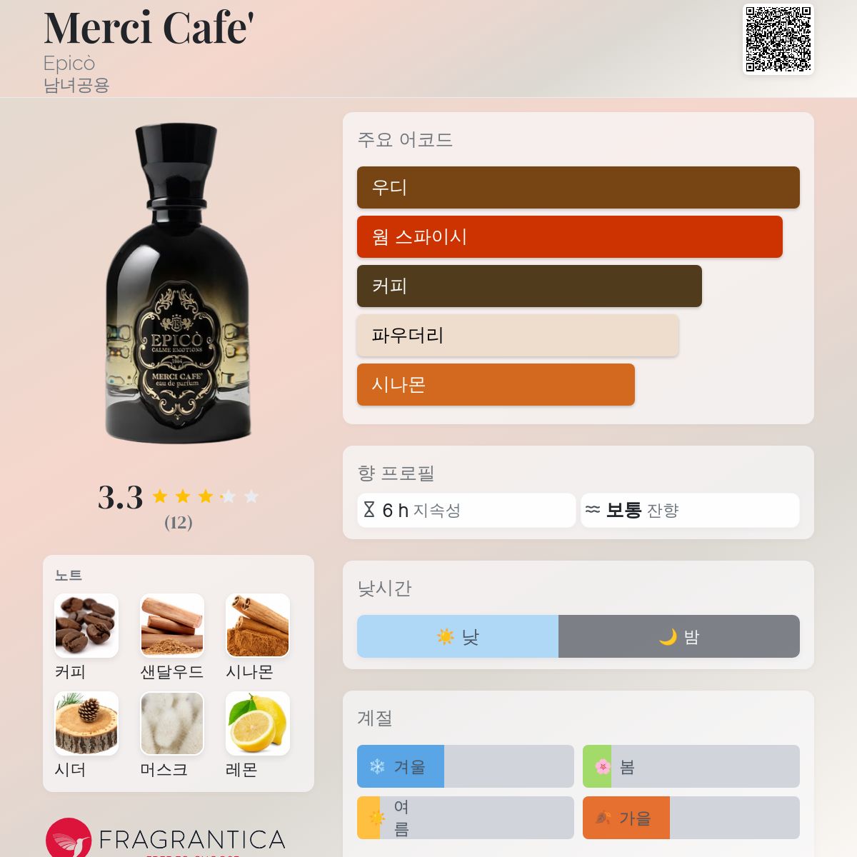 Merci Cafe' Epicò 향수 - 2024년 남녀공용 신규 향수