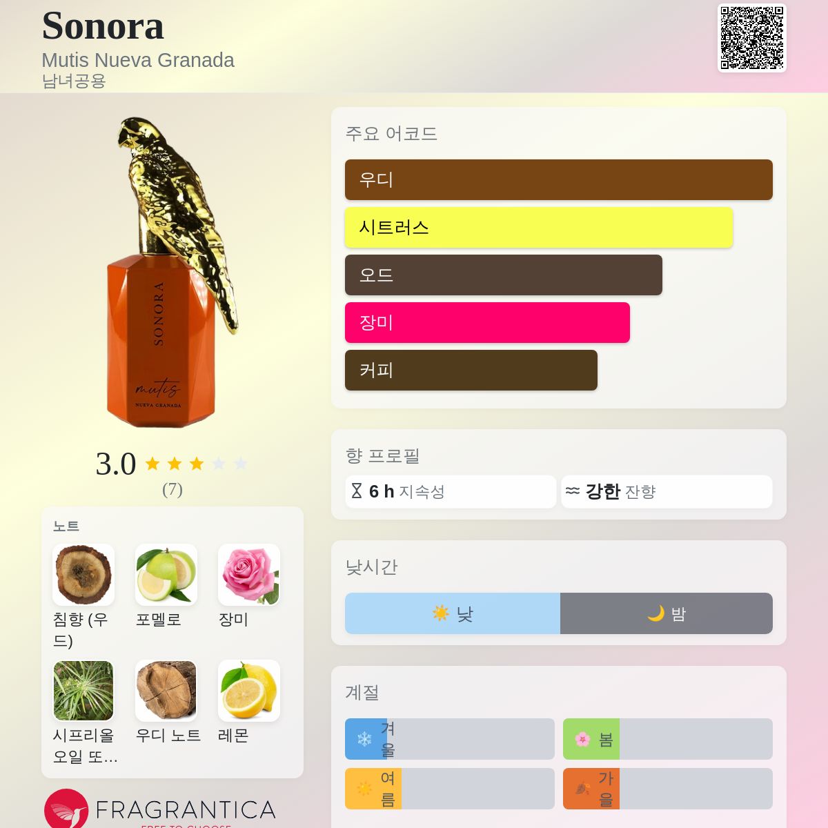 Sonora Mutis Nueva Granada 향수 - 2025년 남녀공용 신규 향수