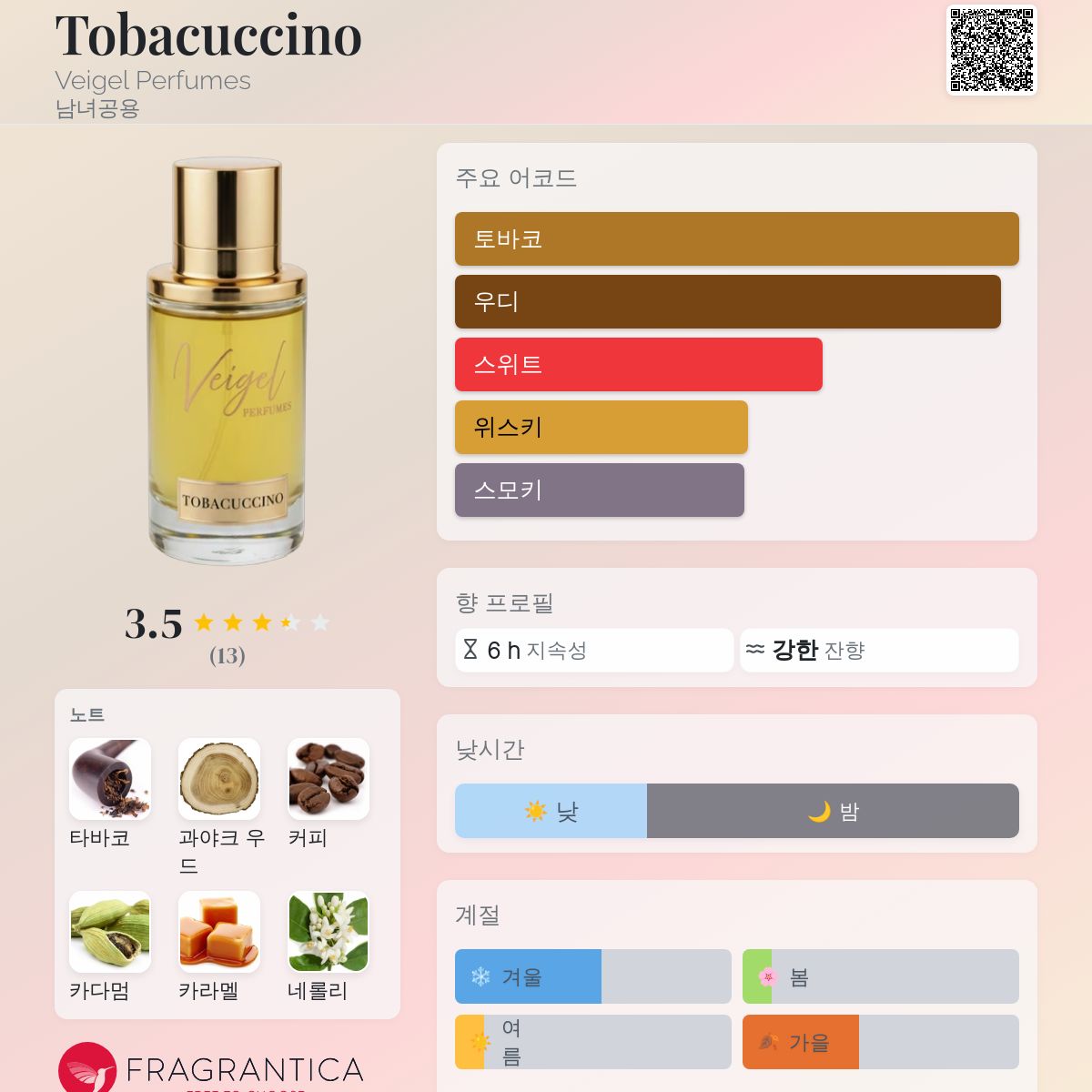 Tobacuccino Veigel Perfumes 향수 - 2024년 남녀공용 신규 향수