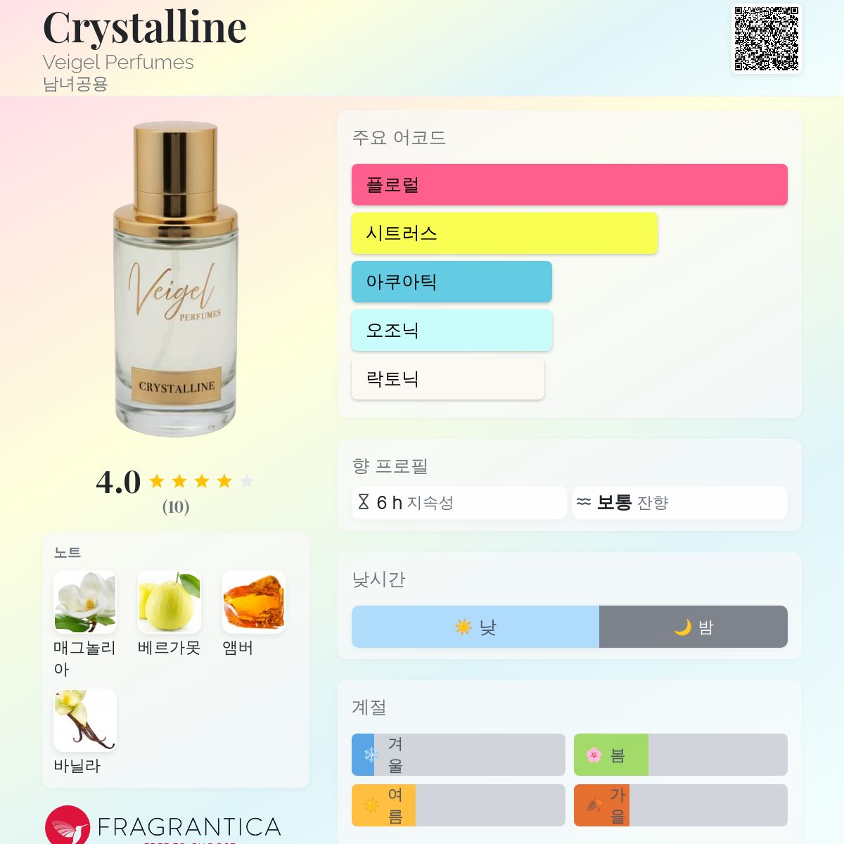 Crystalline Veigel Perfumes 향수 - 2025년 남녀공용 신규 향수
