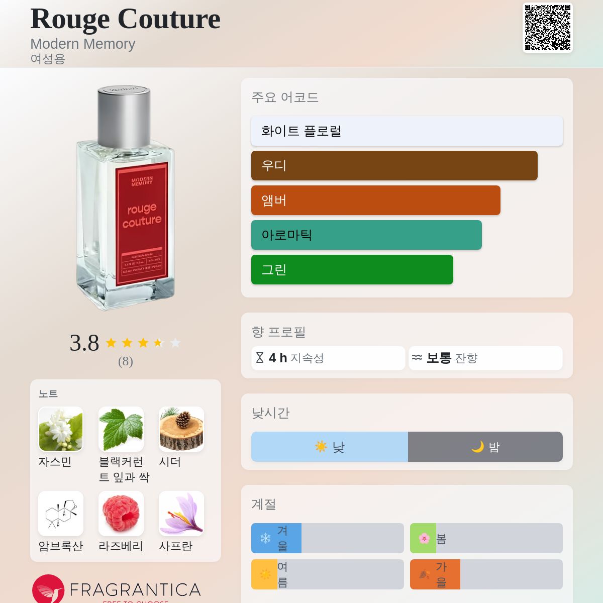Rouge Couture Modern Memory 향수 - 2024년 여성용 신규 향수
