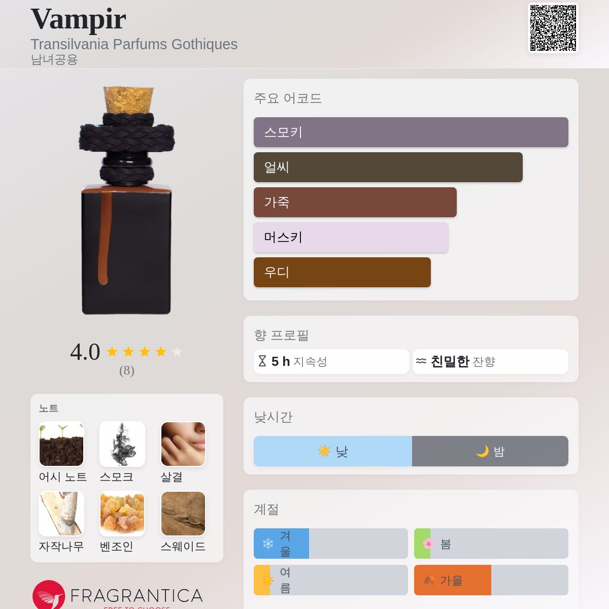 Vampir Transilvania Parfums Gothiques 향수 - 2025년 남녀공용 신규 향수