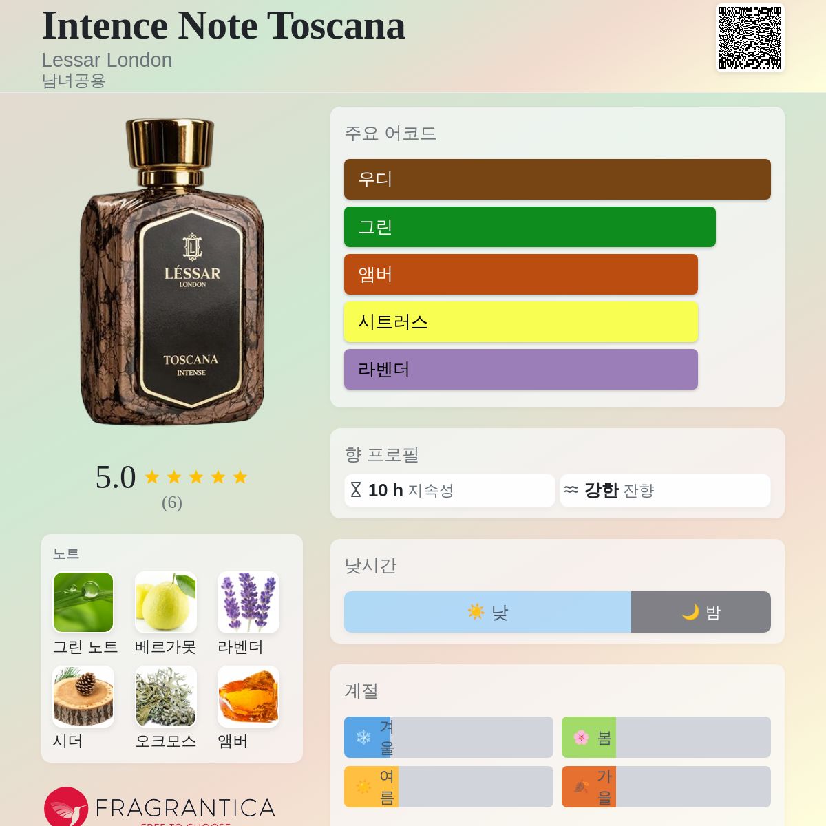 Intence Note Toscana Lessar London 향수 - 2025년 남녀공용 신규 향수
