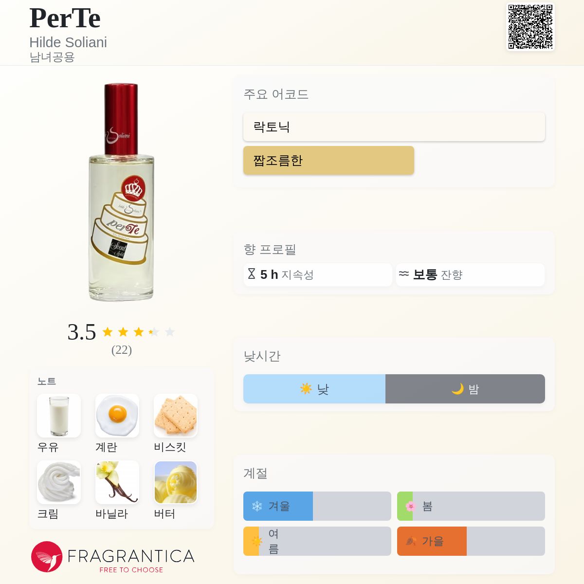 PerTe Hilde Soliani 향수 - 년 남녀공용 향수