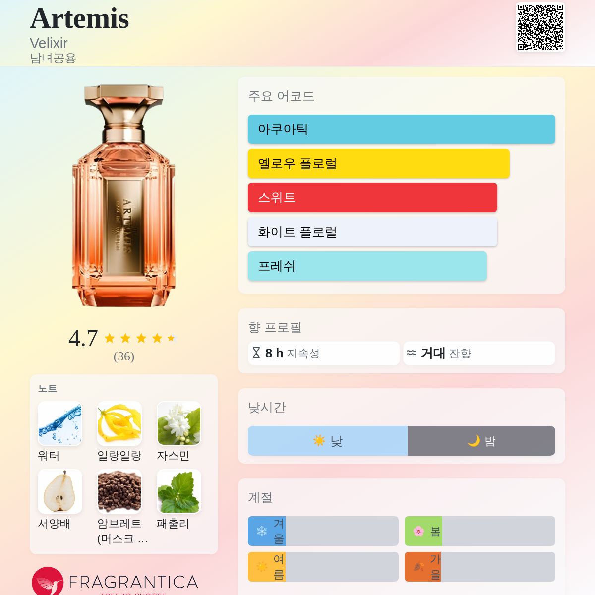 Artemis Velixir 향수 - 2026년 남녀공용 신규 향수