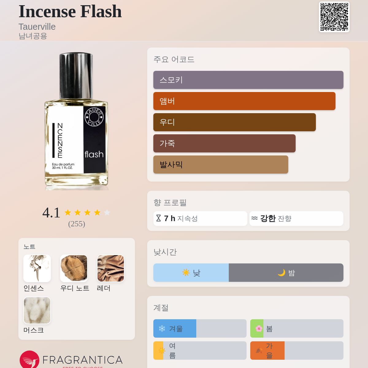 Incense Flash Tauerville 향수 - 2015년 남녀공용 향수