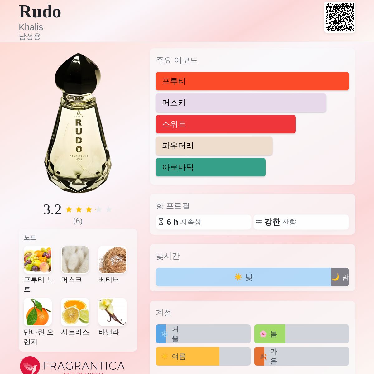 Rudo Khalis 코롱 - 년 남성용 향수