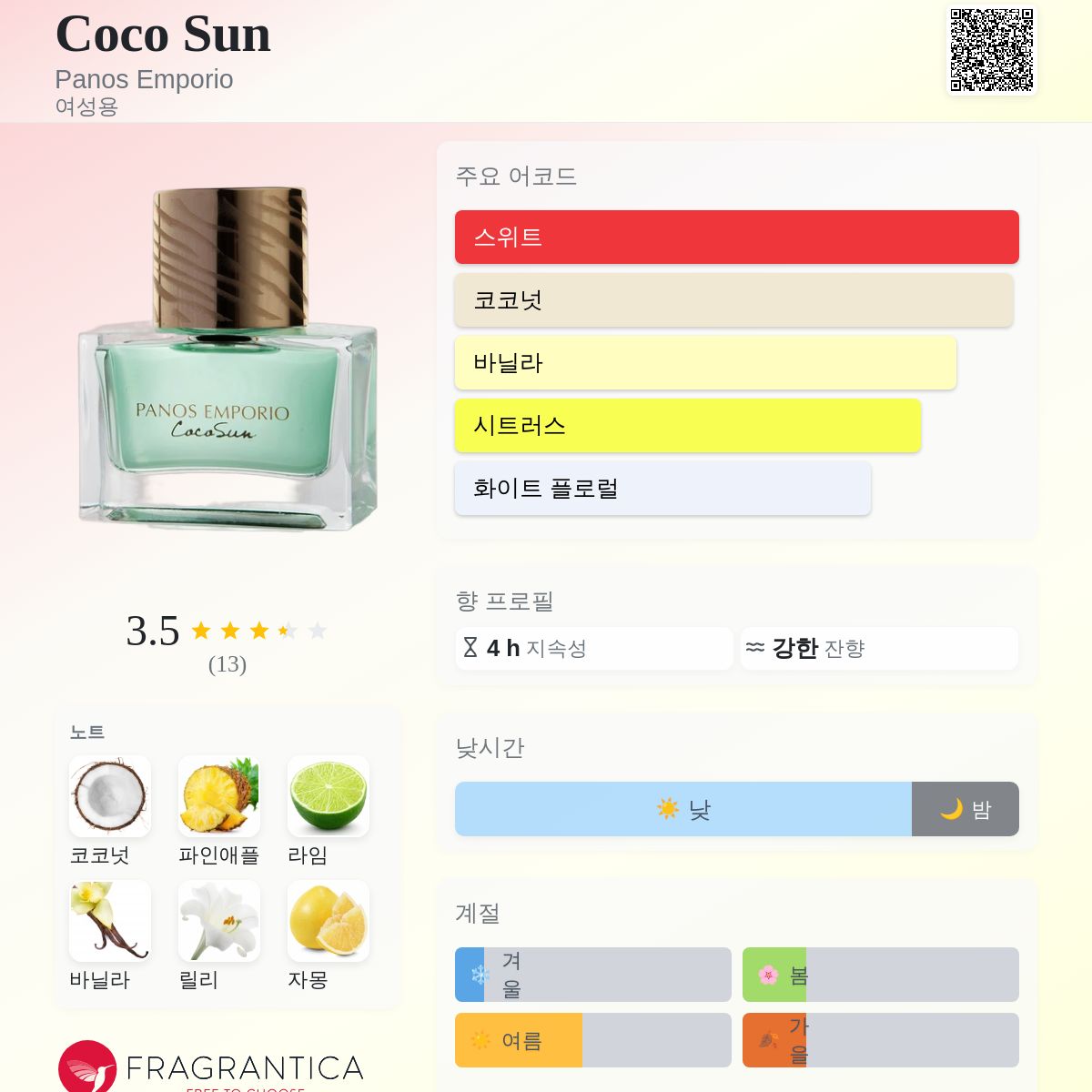 Coco Sun Panos Emporio 향수 - 년 여성용 향수