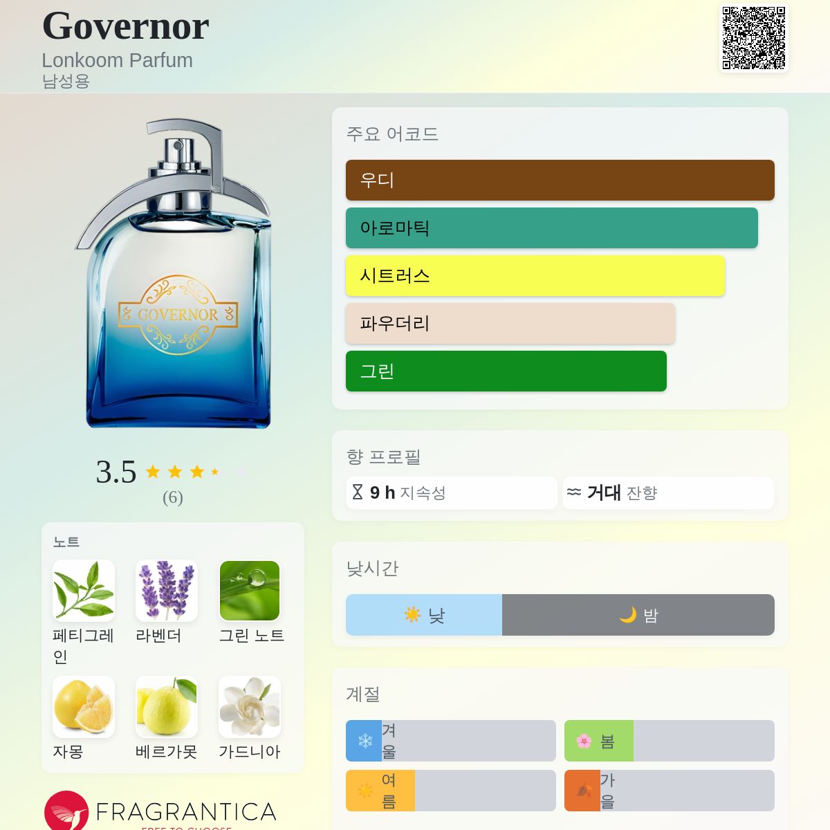 Governor Lonkoom Parfum 코롱 - 2015년 남성용 향수
