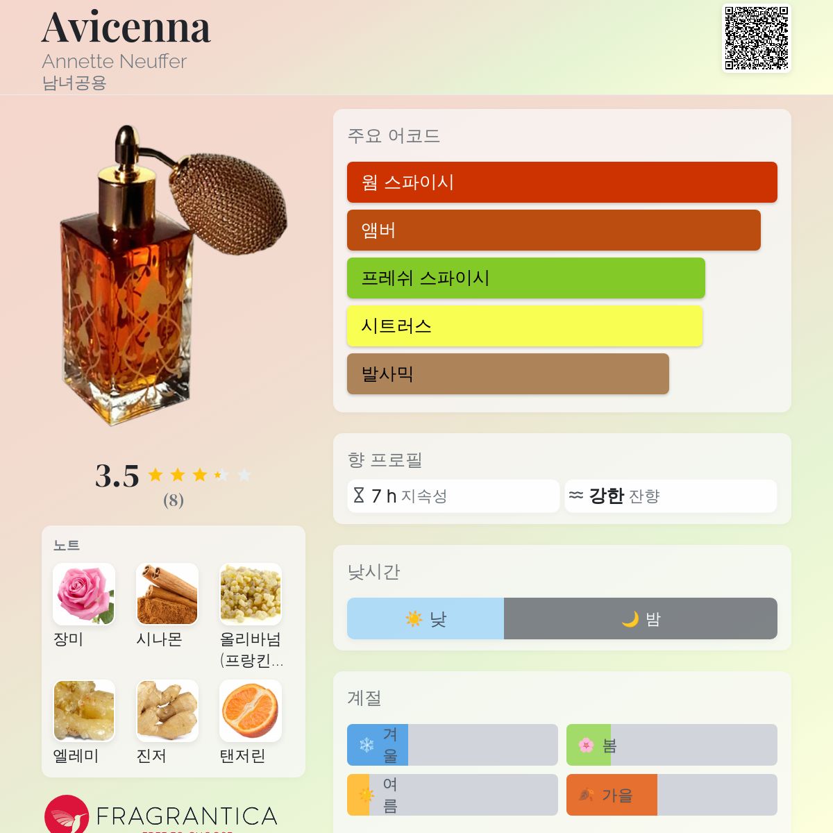 Avicenna Annette Neuffer 향수 - 년 남녀공용 향수