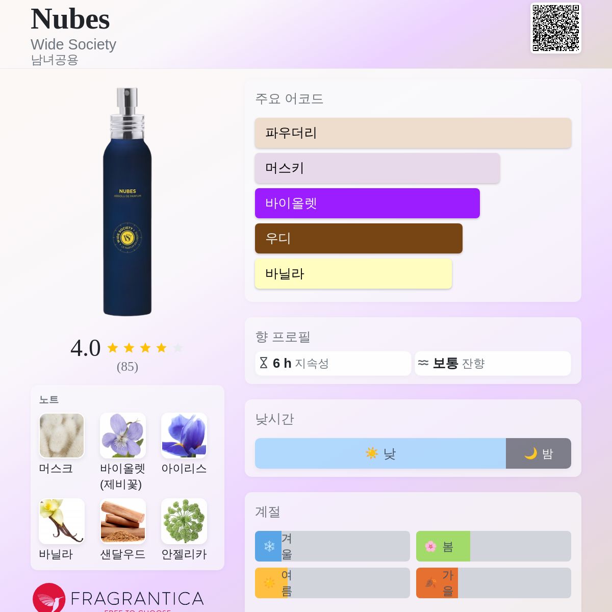 Nubes Wide Society 향수 - 2018년 남녀공용 향수