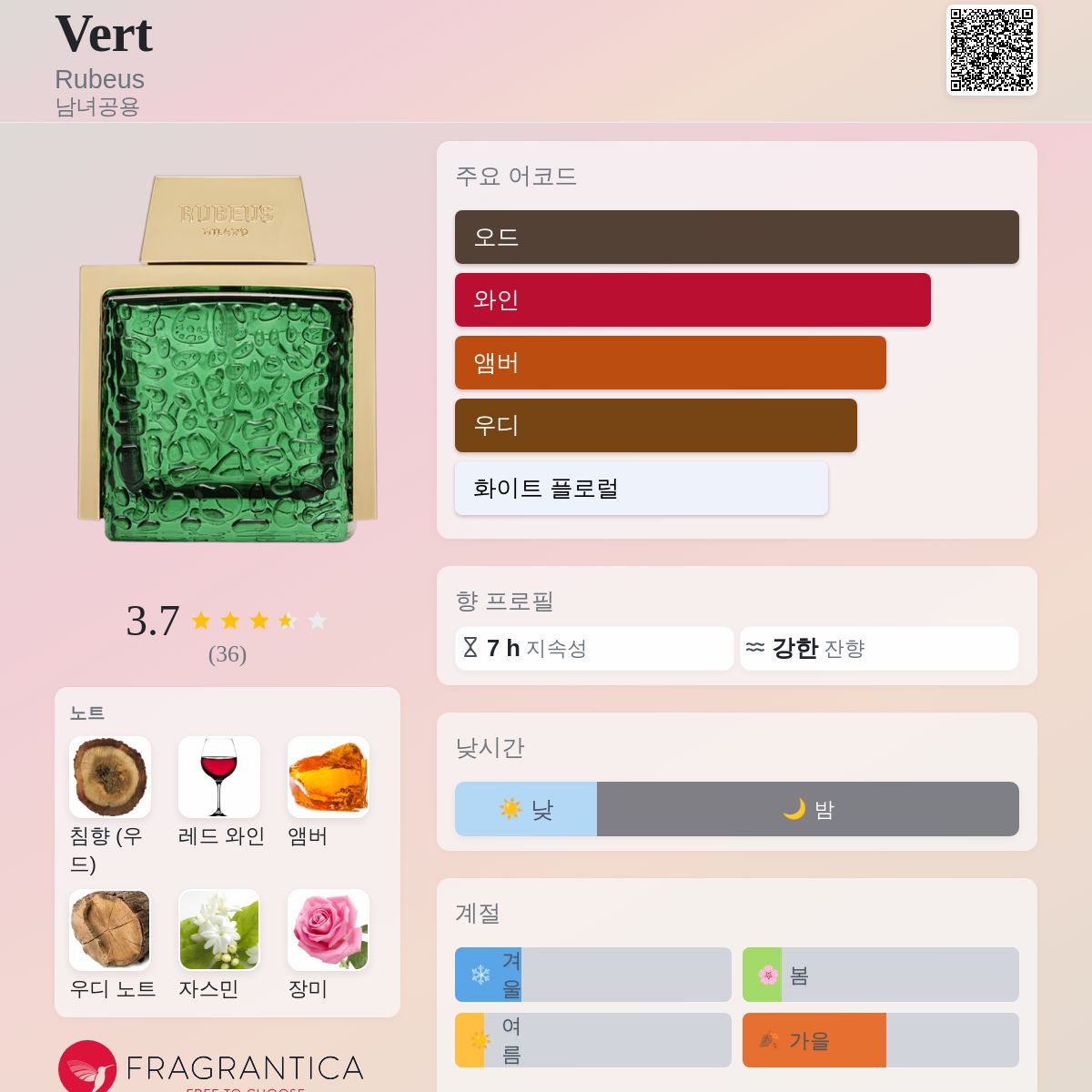 Vert Rubeus 향수 - 2019년 남녀공용 향수
