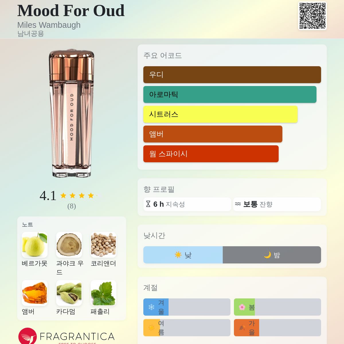 Mood For Oud Miles Wambaugh 향수 - 2019년 남녀공용 향수
