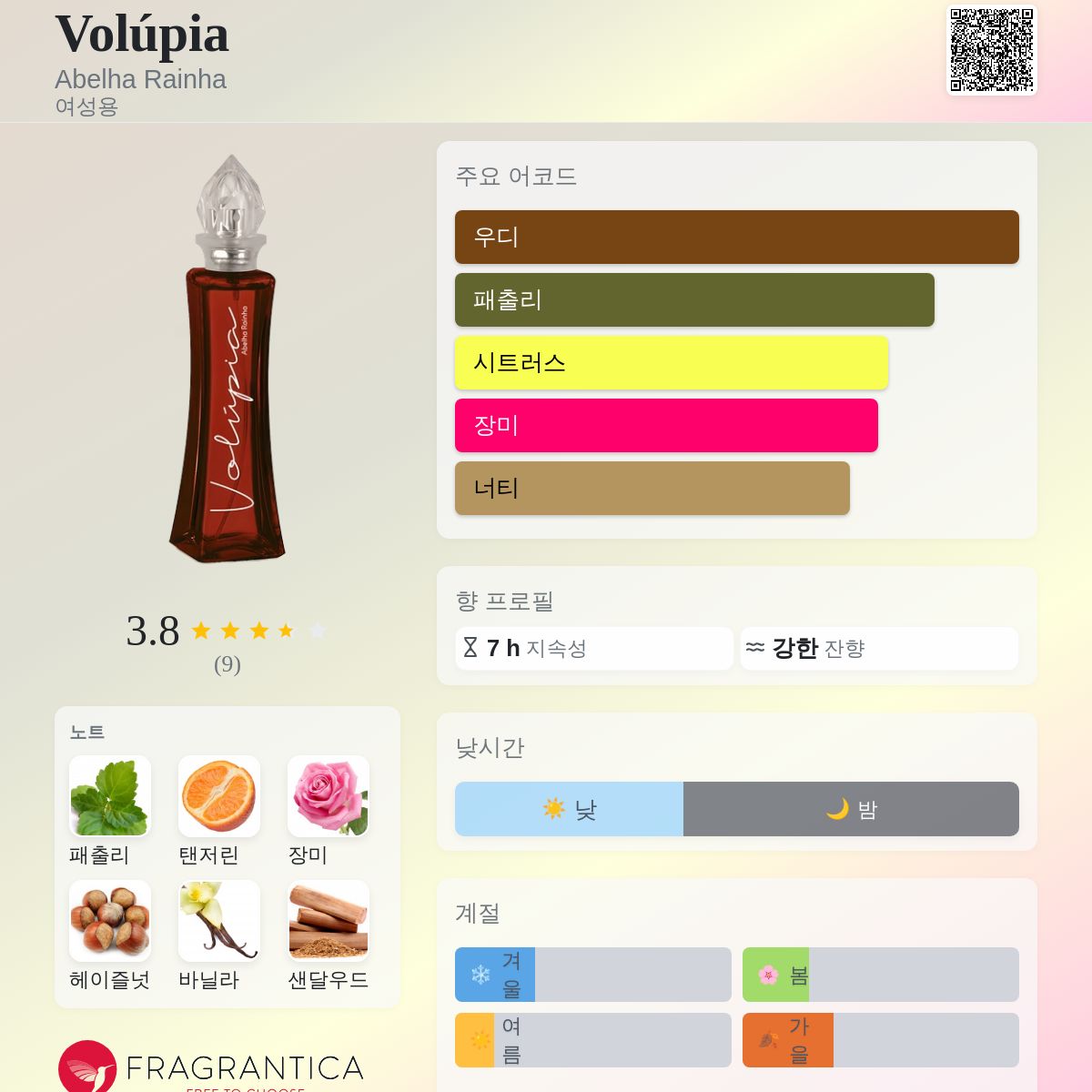 Volúpia Abelha Rainha 향수 - 2020년 여성용 향수