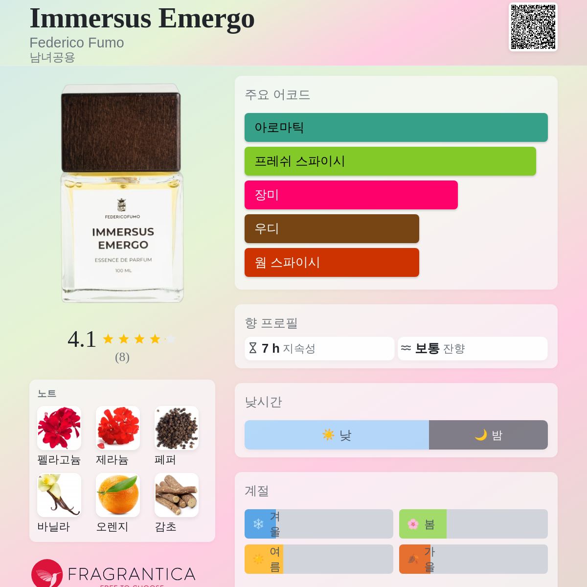 Immersus Emergo Federico Fumo 향수 - 2021년 남녀공용 향수