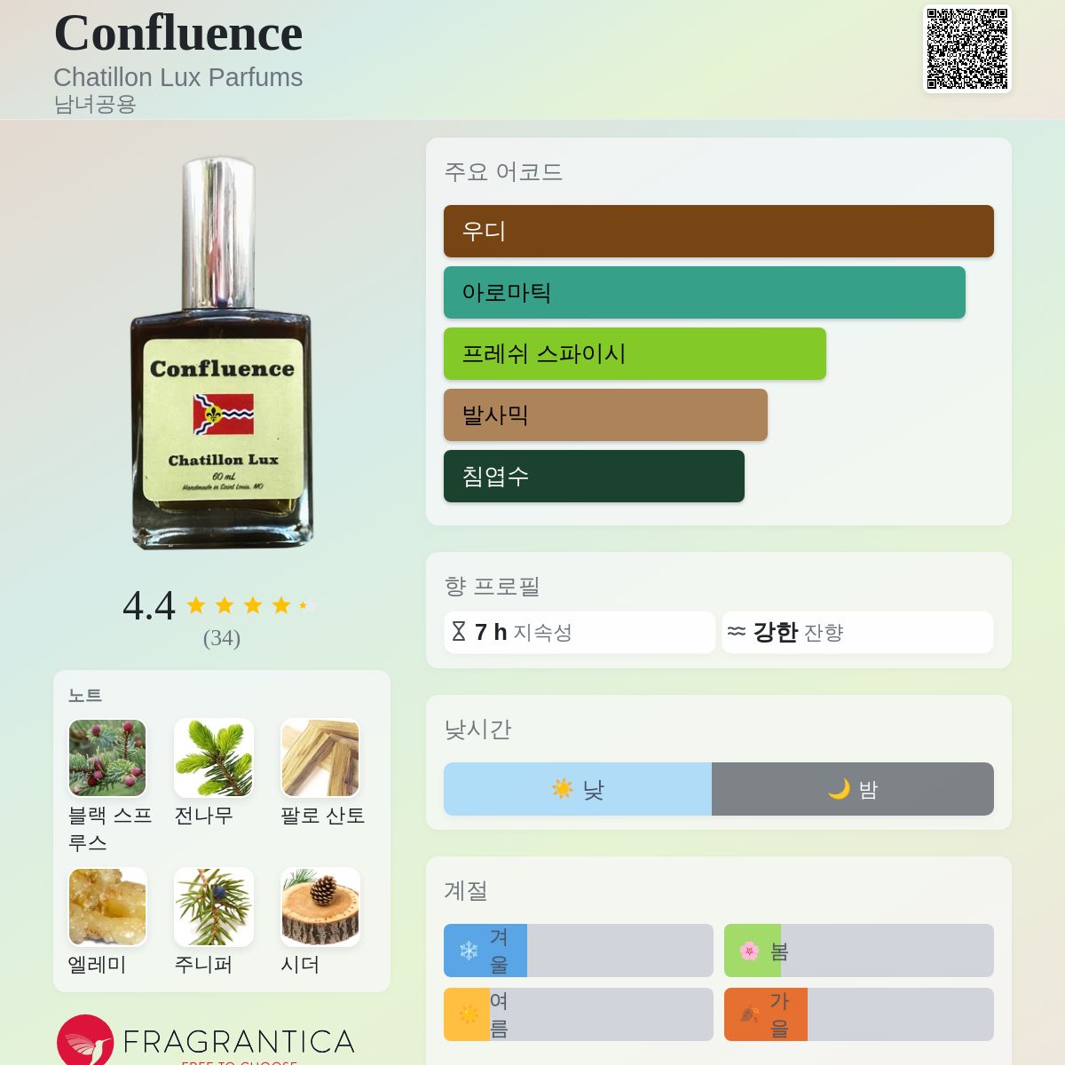Confluence Chatillon Lux Parfums 향수 - 2021년 남녀공용 향수