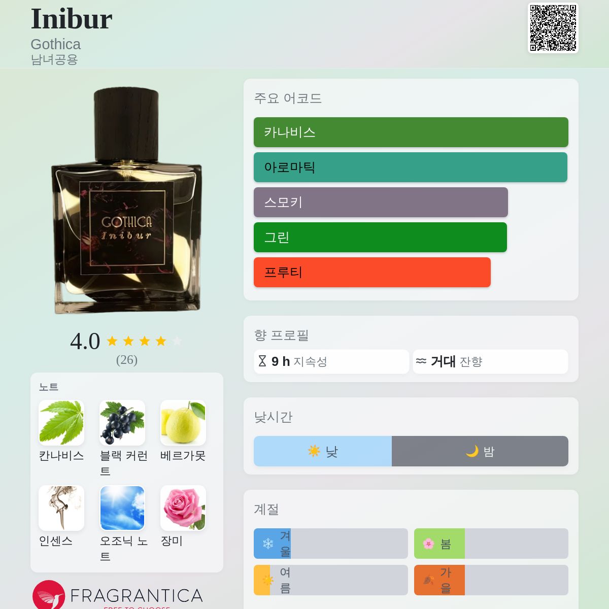 Inibur Gothica 향수 - 2022년 남녀공용 향수