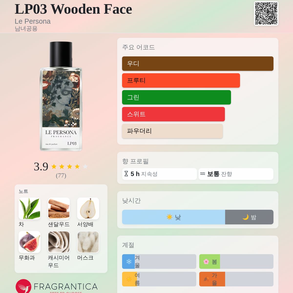 LP03 Wooden Face Le Persona 향수 - 2022년 남녀공용 향수